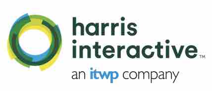 Harris Interactive lance pour LCI l’Observatoire des Français confinés ...
